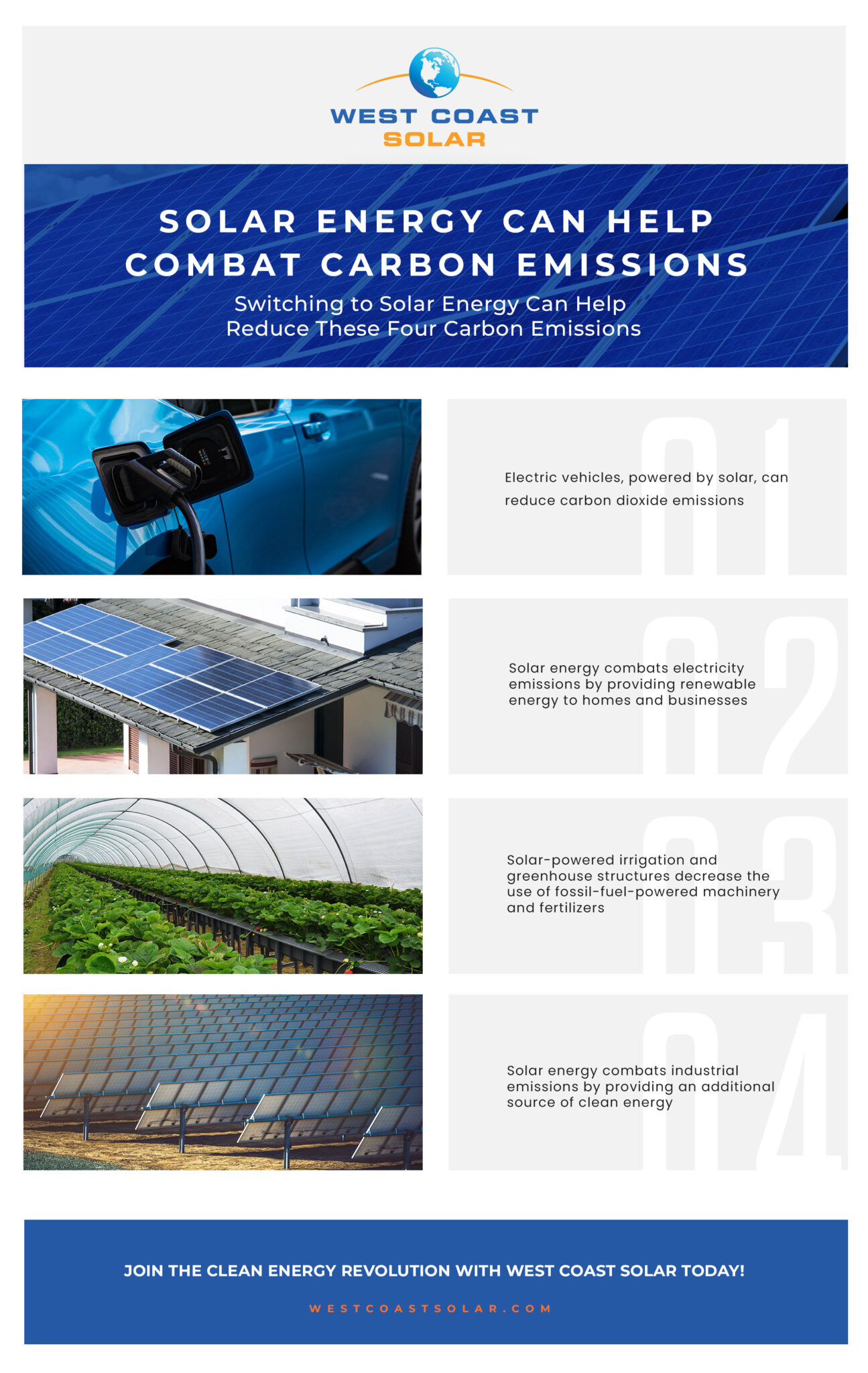 The Role of Solar Energy in Reducing Carbon Emissions in Northern ...