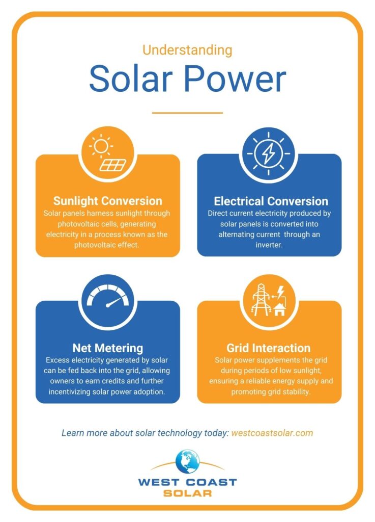 How Solar Panels Work | West Coast Solar